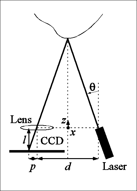 Triangulation geometry. Defocusing geometry. Triangulation geometry. Defocusing geometry.